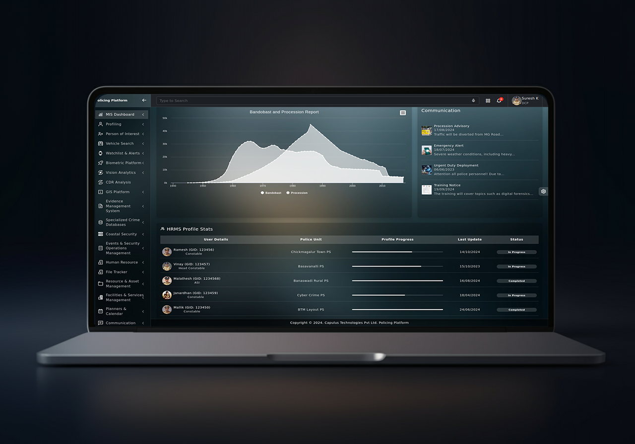 MIS Dashboard - Capulus Technologies Pvt Ltd